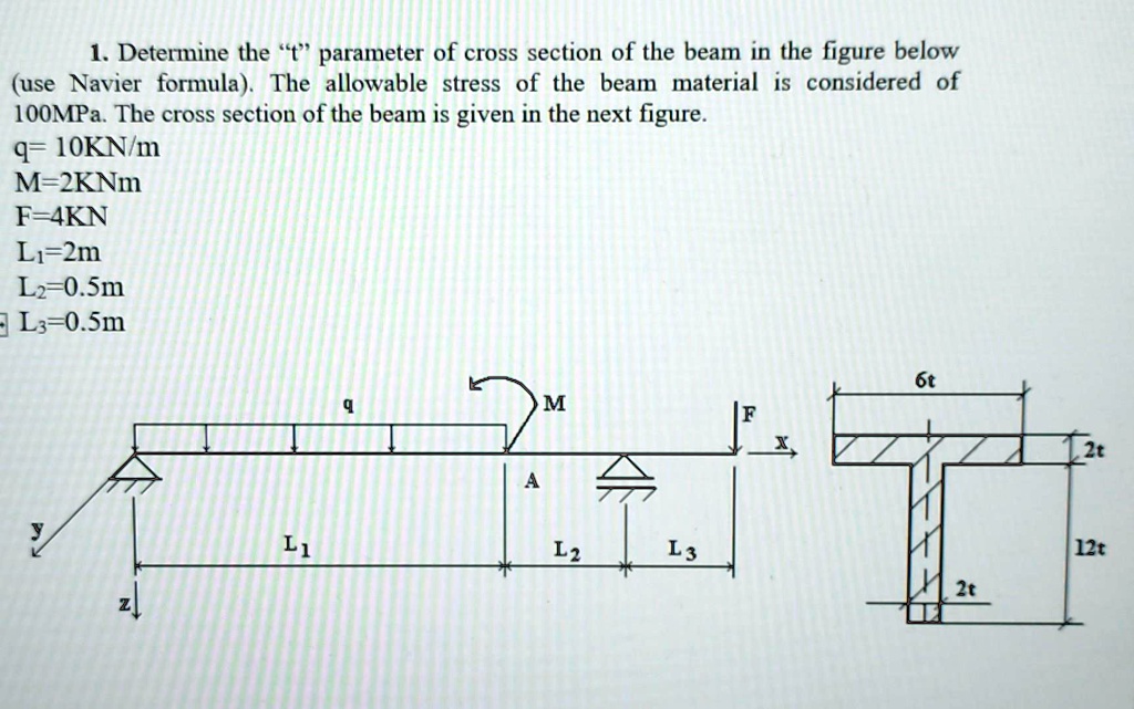 SOLVED: Determine the parameter of the cross-section of the beam in the ...