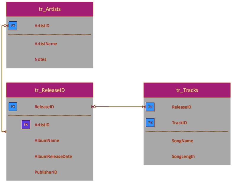 this is sql server 2016 er diagram requirements using your database ...