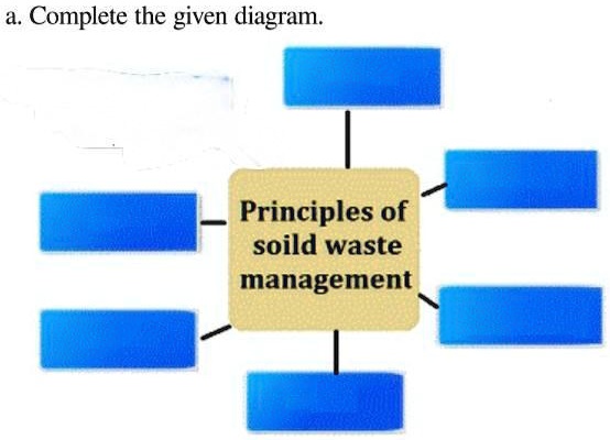 SOLVED: 'a. Complete the given diagram. Complete the given diagram ...
