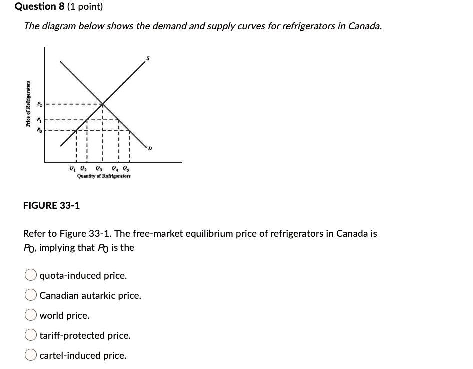 SOLVED: Question 8(1 point) The diagram below shows the demand and ...