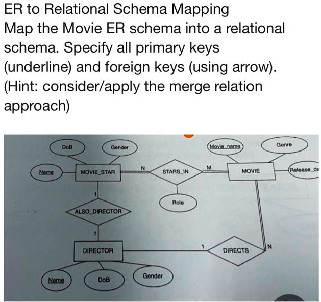 SOLVED: ER to Relational Schema Mapping: Map the Movie ER schema into a relational schema ...