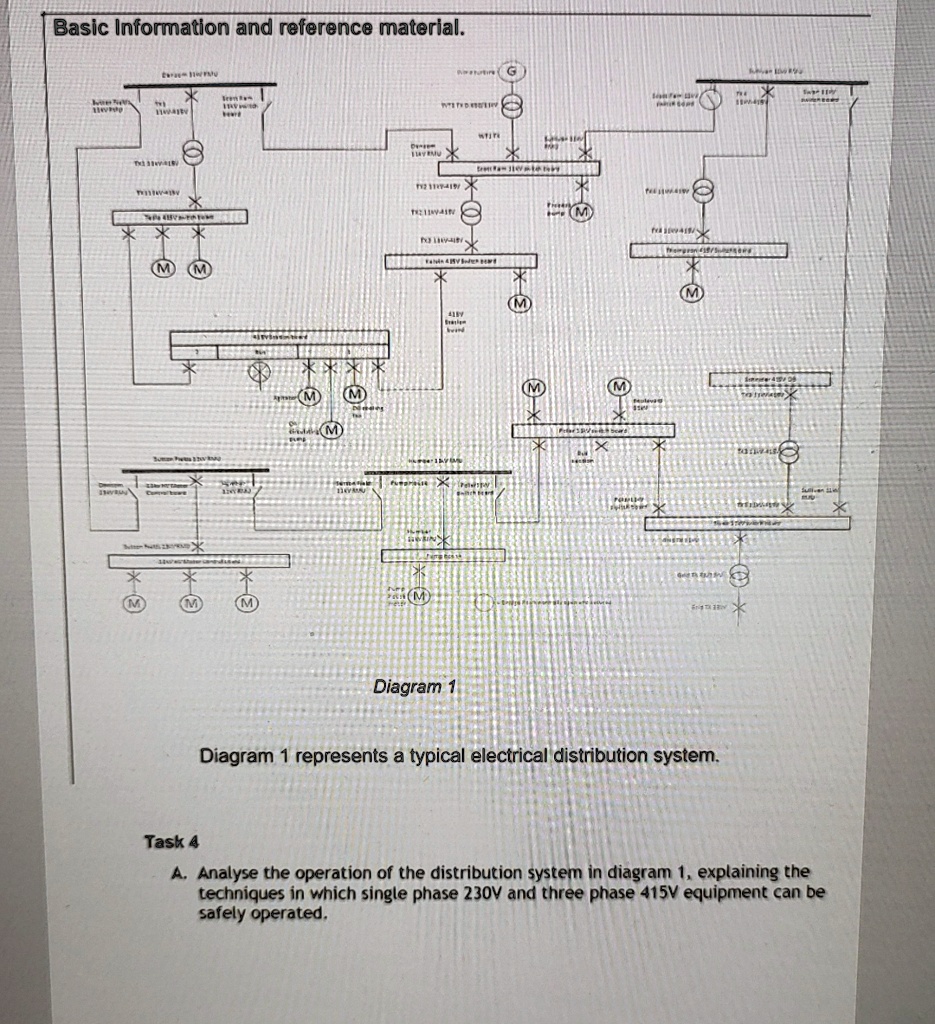 basic information and reference material diagram 1 diagram 1 represents ...