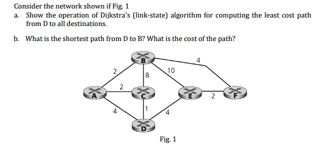 Consider the network shown if Fig. 1 a. Show the operation of Dijkstra's (link-state) algorithm ...
