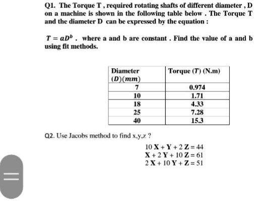 Q1. The Torque T, required rotating shafts of different diameter, D on ...