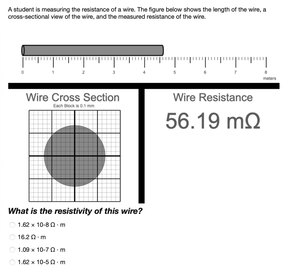 SOLVED: A student is measuring the resistance of a wire. The figure ...