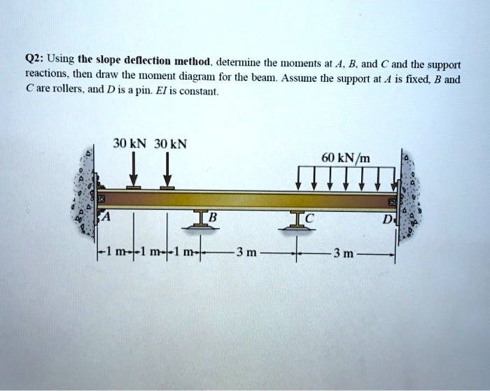 Q2: Using the slope deflection method, determine the moments at A, B ...