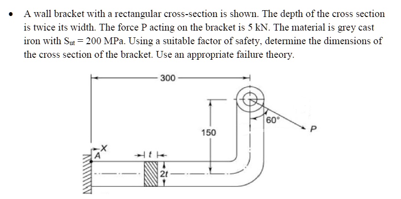 A Wall Bracket With A Rectangular Cross Section Is Shown The Depth Of