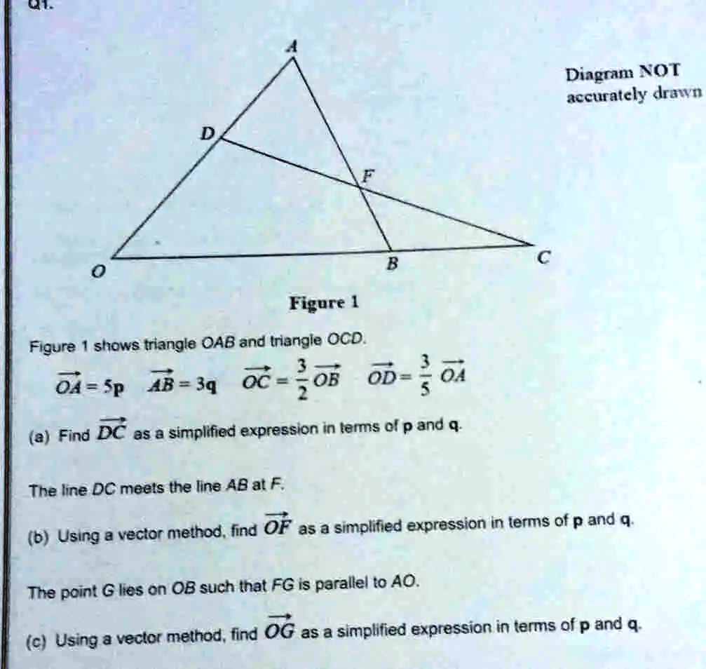 Q1. D F C B Figure 1 Diagram NOT accurately drawn Figure 1 shows triangle OAB and triangle OCD ...