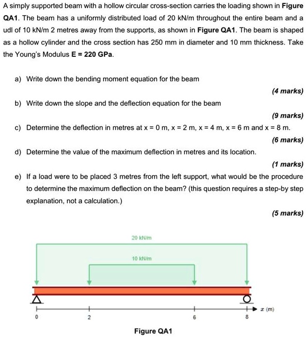 SOLVED: A simply supported beam with a hollow circular cross section carries the loading shown ...