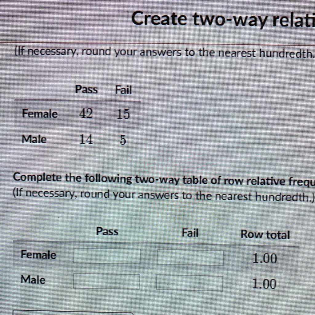 SOLVED The Two way Frequency Table Below Shows Data On A Student s SOLVED The Two way Frequency Table Below Shows Data On A Student s