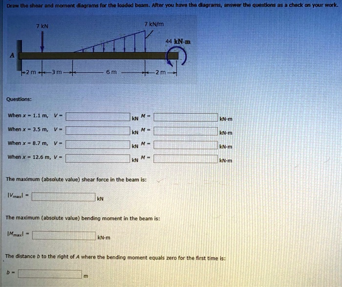 SOLVED: Draw the shear and moment diagrams for the loaded beam. After you have the diagrams ...