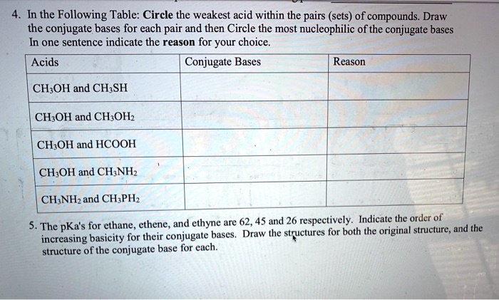 SOLVED:In the Following Table: Circle the weakest acid within the pairs ...