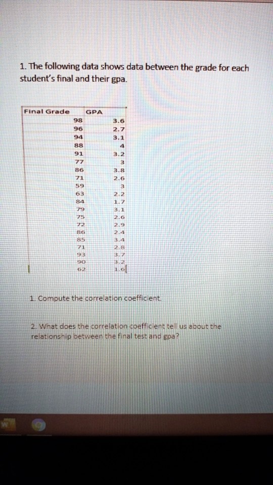 The following data shows the correlation between the grade for each ...