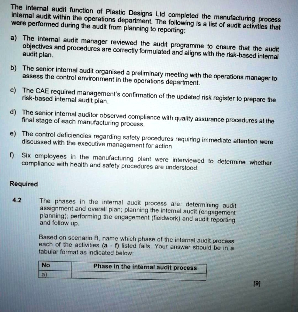 The internal audit function of Plastic Designs Ltd completed the ...