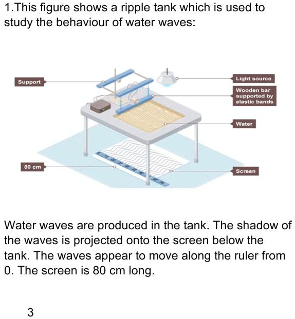 1.This figure shows a ripple tank which is used to st… - SolvedLib