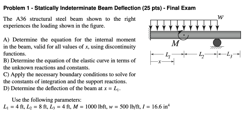 SOLVED: Problem 1 - Statically Indeterminate Beam Deflection (25 pts) - Final Exam The A36 ...