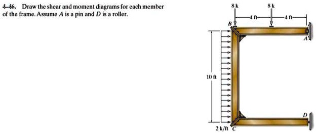SOLVED: Draw the shear and moment diagrams for each member of the frame ...