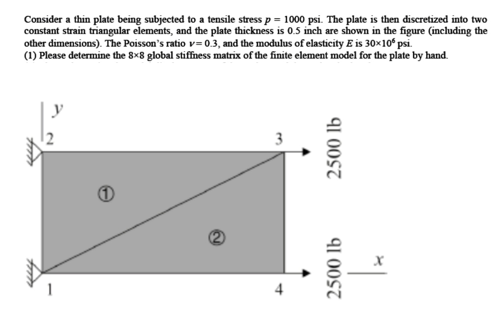 SOLVED: Consider a thin plate being subjected to a tensile stress p = 1000 psi. The plate is ...