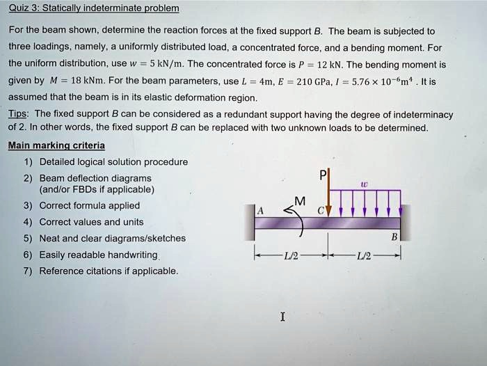 Solved Quiz 3 Statically Indeterminate Problem For The Beam Shown