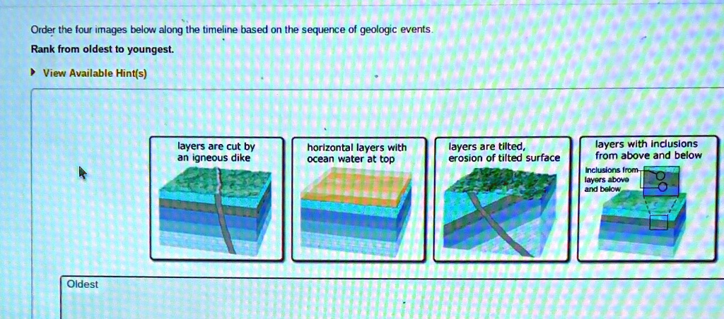 order the four images below along the timeline based on the sequence of geologic events rank ...