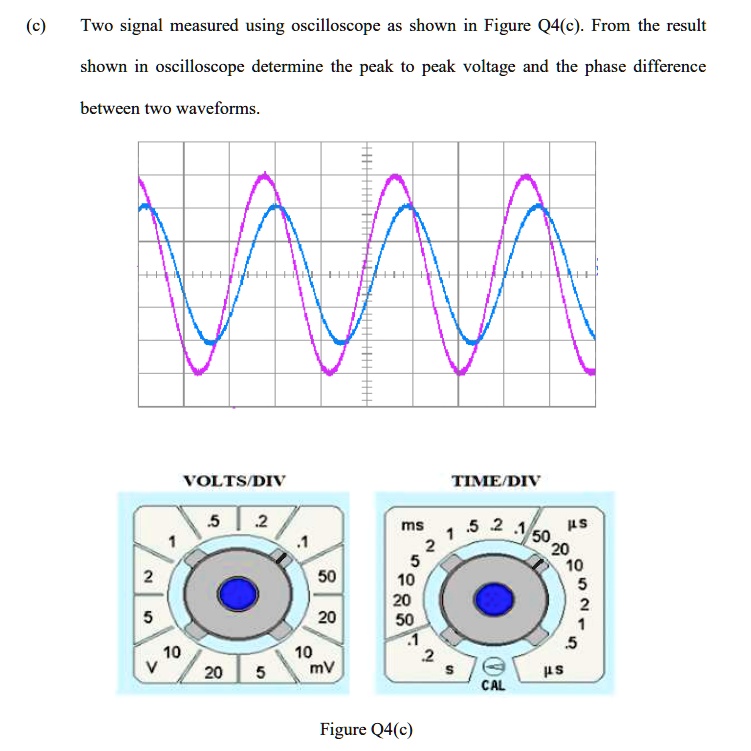 SOLVED: (c) Two signal measured using oscilloscope as shown in Figure Q4(c). From the result ...