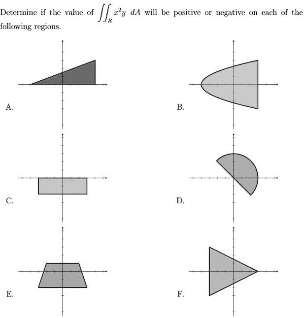 SOLVED: Determine il the Value following regions. [Izy 4 will positive ... SOLVED: Determine il the Value following regions. [Izy 4 will positive ...