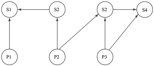 SOLVED: explain how to solve it (a) Derive a codebook matrix for the ... SOLVED: explain how to solve it (a) Derive a codebook matrix for the ...