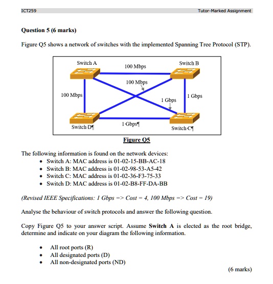 ICT259 Tutor-Marked Assignment Question 5 (6 marks) Figure Q5 shows a ...