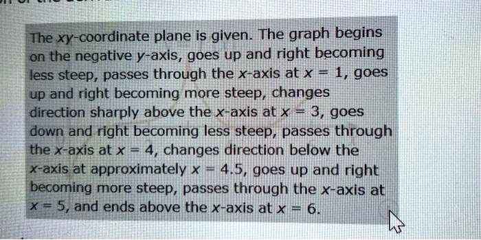 SOLVED: The xy-coordinate plane is given. The graph begins on the negative Y-axis, goes Up and ...