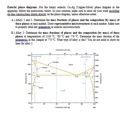 SOLVED: Eutectic phase diagrams. For the binary eutectic Cu-Ag (Copper ...