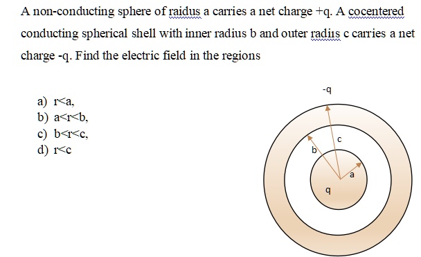 SOLVED: non-conducting sphere of jaidus a caries net charge +q: A cocentered conducting ...