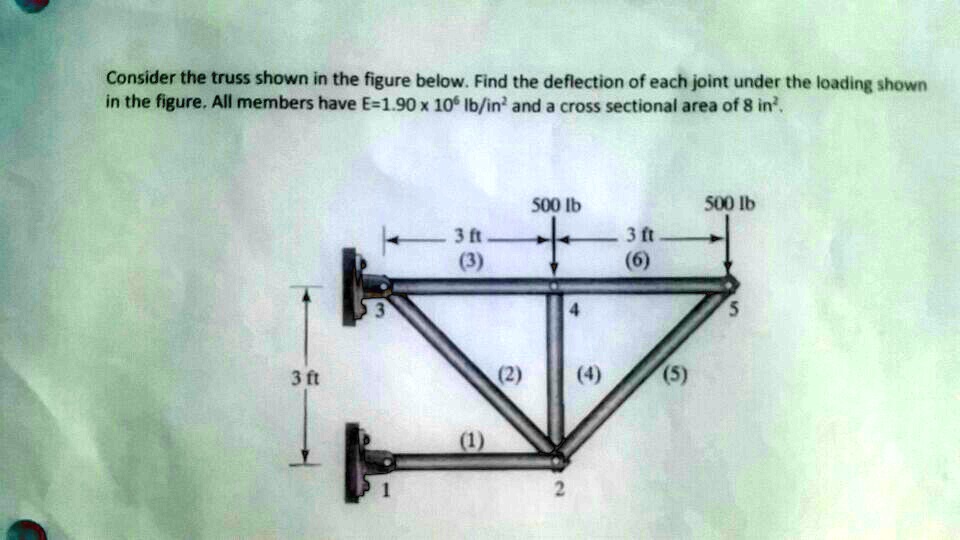 SOLVED: Text: Use Finite Element Analysis. Solve by hand. Consider the ...
