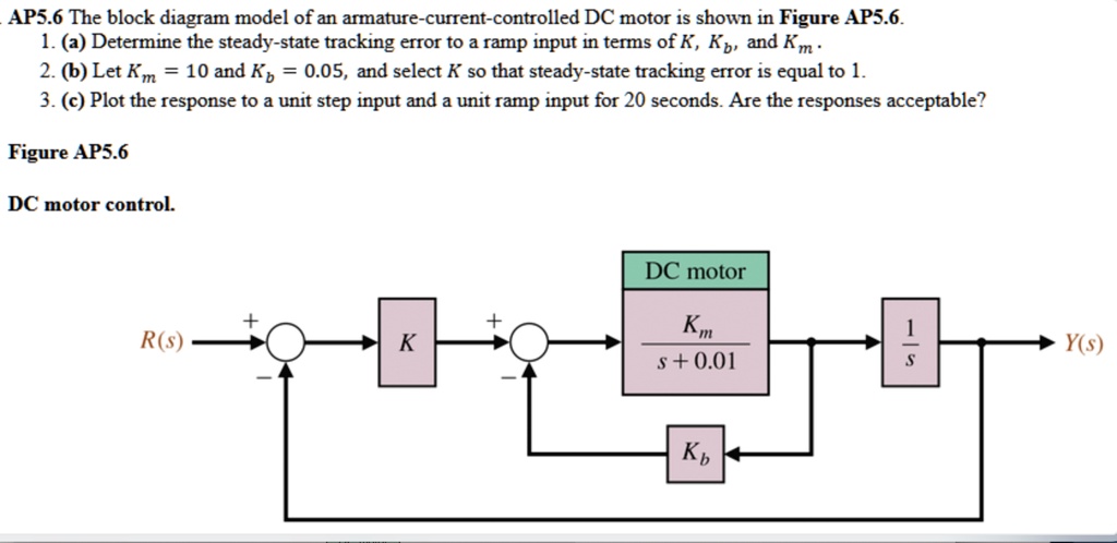 AP5.6 The block diagram model of an armature-current-controlled DC ...
