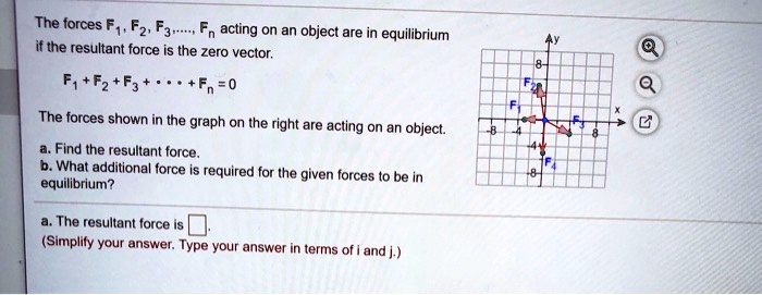 SOLVED: The forces R, F1, F2, F3 acting on an object are in equilibrium if the resultant force ...