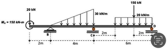 MA = 150 kN-m 20 kN 30 kN/m 150 kN 20 kN/m D 2m 2m B C 2m 4m 6m