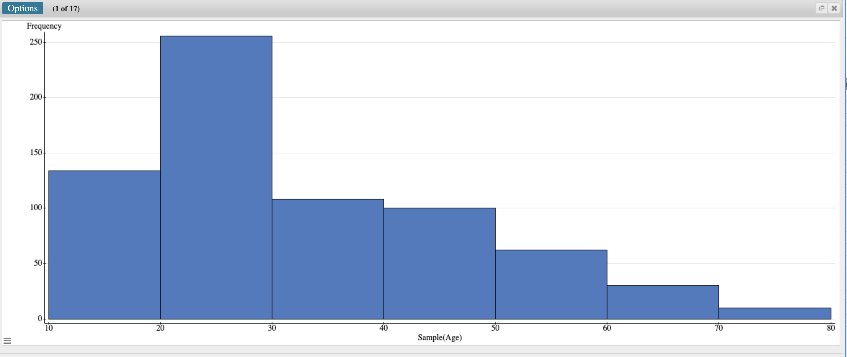 Describe the distribution of IAT participants' ages in your sample ...