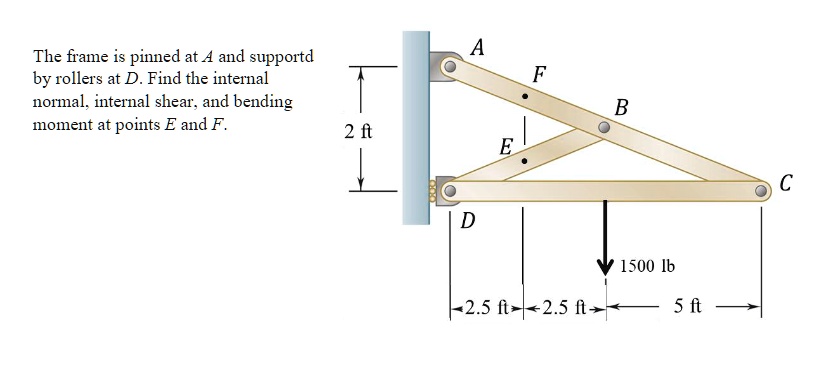 SOLVED: A The frame is pinned at A and supportd by rollers at D. Find ...