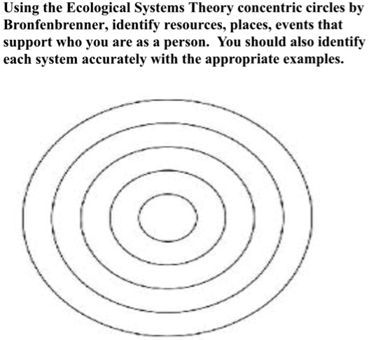 SOLVED: Create your own Bronfenbrenners theory: Using the Ecological ...