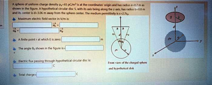 SOLVED: A sphere of uniform charge density py=65 pC/mis at the ...