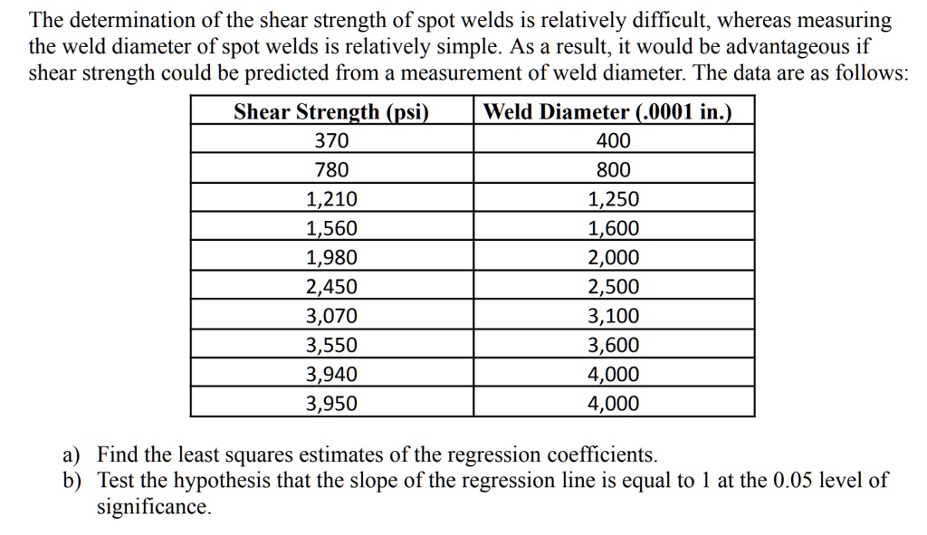 SOLVED: Thank you !! The determination of the shear strength of spot ...