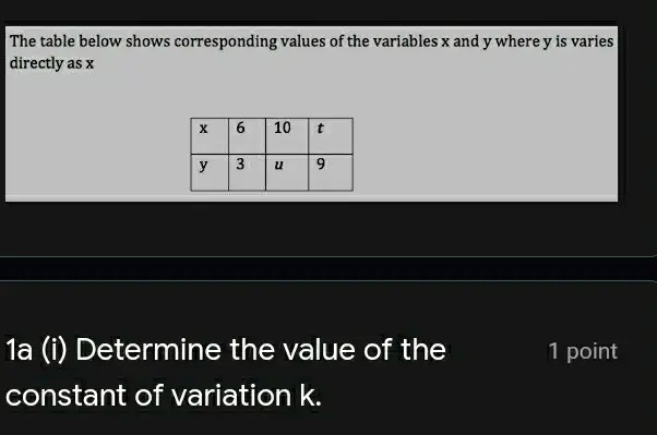 SOLVED: The table below shows corresponding values ofthe variables x and y where y is varies ...