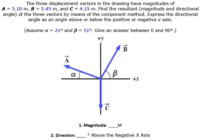 SOLVED: The three displacement vectors in the drawing have magnitudes ...