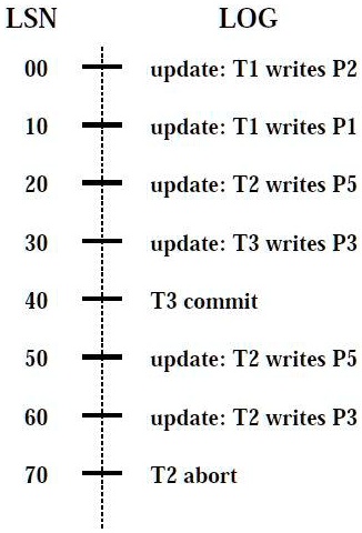 SOLVED: Consider the execution shown in the figure. Using the AIRES ...