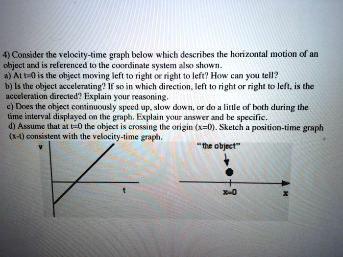 SOLVED: 4) Consider the velocity-time graph below which describes the horizontal motion of an ...
