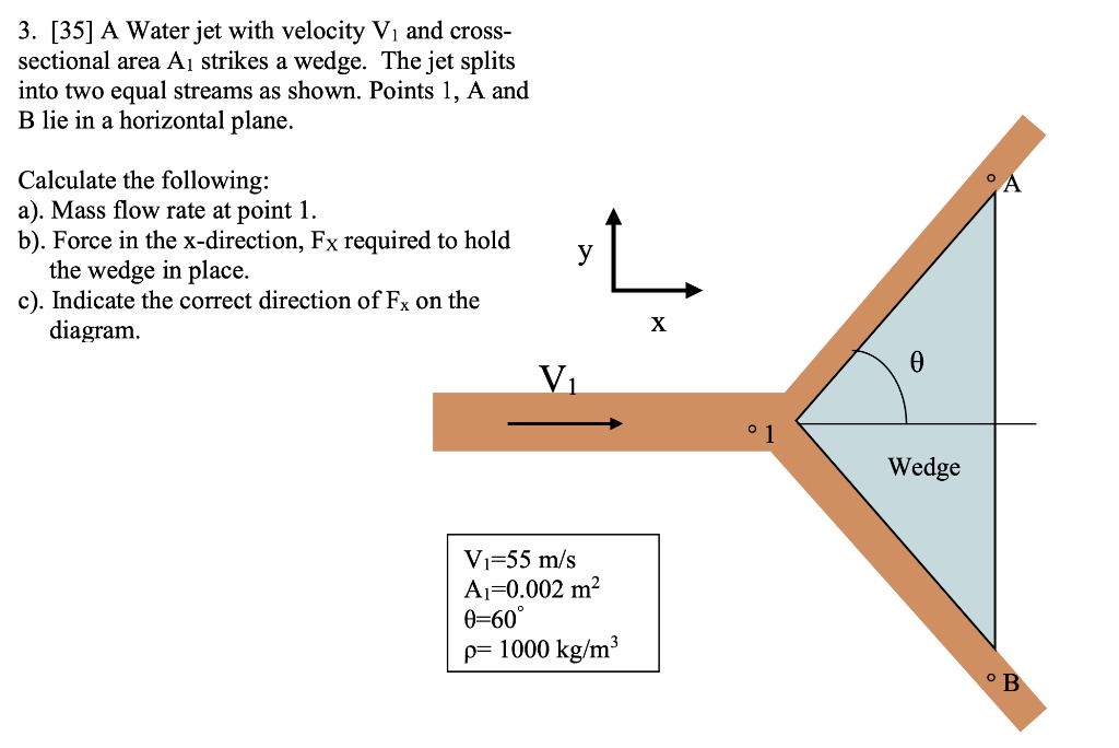 SOLVED: [35] A water jet with velocity V and cross-sectional area A1 strikes a wedge. The jet ...