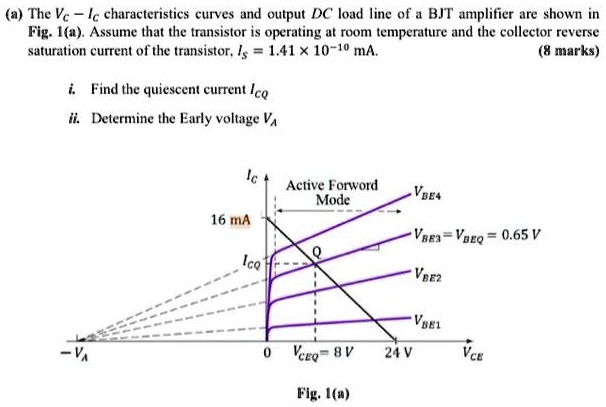 SOLVED: The Vc-Ic characteristics curves and output DC load line of a BJT amplifier are shown in ...