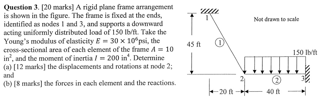 Question 3. [20 marks] A rigid plane frame arrangement is shown in the ...