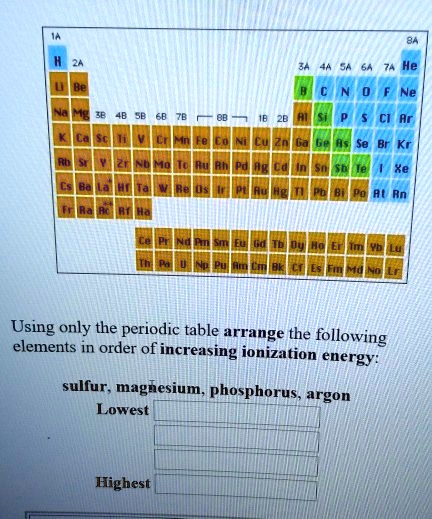 Ionization Energy Periodic Table | Cabinets Matttroy Ionization Energy Periodic Table | Cabinets Matttroy