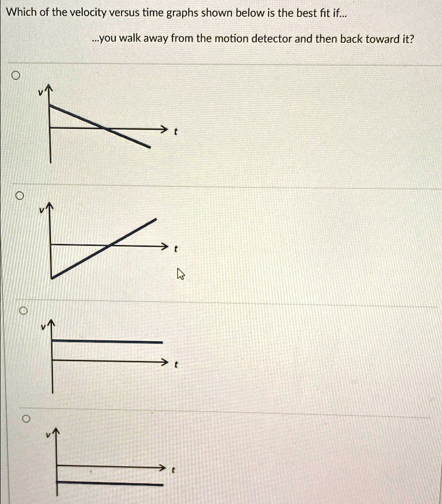 Which Of The Velocity Versus Time Graphs Shown Below Is The Best Fit If