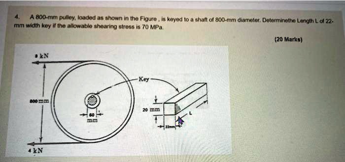 SOLVED: A 800-mm pulley, loaded as shown in the Figure, is keyed to a ...